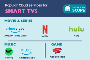 Easy Smart TV Setup Guide: How To Set Up A Smart TV For Beginners ...