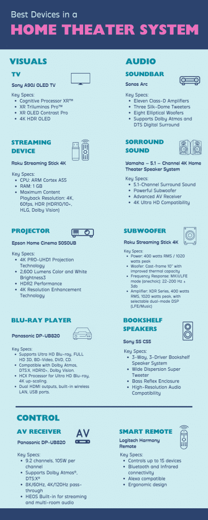 Top Picks: Best Home Theater System Devices For 2024 | Smart Home Scope