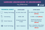 Samsung UN40KU6290 Vs UN40KU6300: Full Review & Comparison | Smart Home Scope